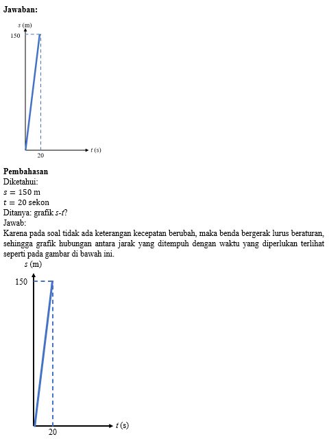 buatkan grafik hubungan antara jarak perpindahan t...