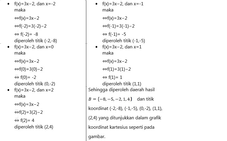 suatu fungsi f dirumuskan sebagai f(x)=3x−2 dengan... suatu fungsi f dirumuskan sebagai f(x)=3x−2 dengan...