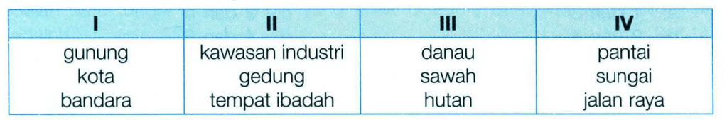 Perhatikan simbol dalam peta berikut. Simbol area ... Perhatikan simbol dalam peta berikut. Simbol area ...