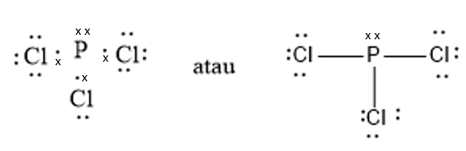 Gambarkan dengan struktur Lewis terjadinya ikatan ...