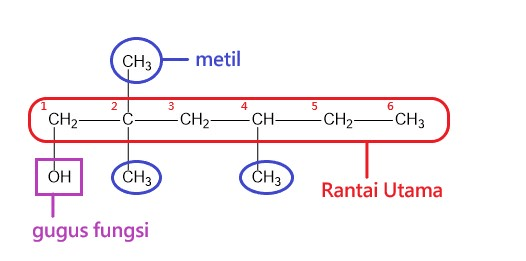 Penamaan senyawa yang sesuai dengan aturan tata na...