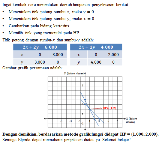 metode grafik persamaan linear dua variabel 2x + 2...