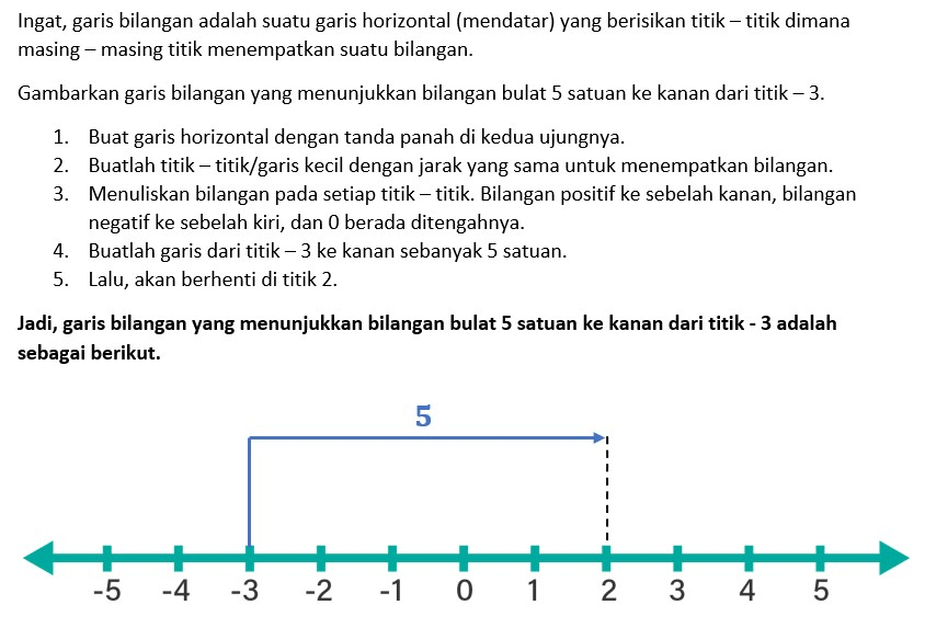 Gambarlah garis bilangan bulat yang sesuai dengan ... Gambarlah garis bilangan bulat yang sesuai dengan ...