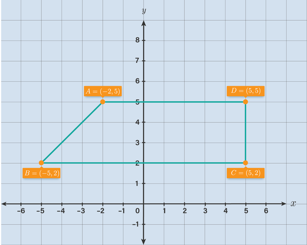 pada suatu diagram kartesius diketahui titik titik...