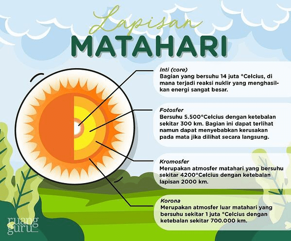 apa yg di maksud dengan matahari...