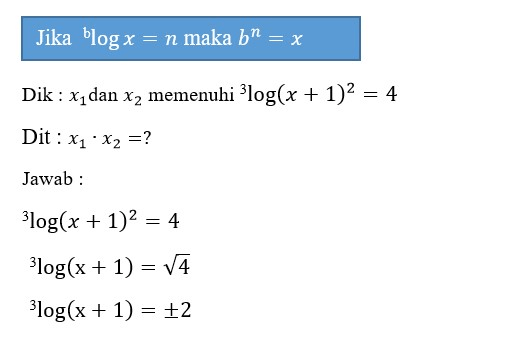 Jika x1 dan x2 memenuhi (3log(x+1))^(2)=4, maka ni...