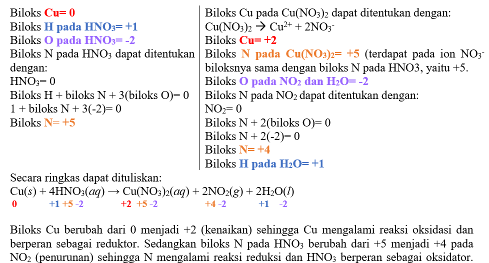 Perhatikanlah reaksi berikut ini Cu(s) + 4HNO3(aq...