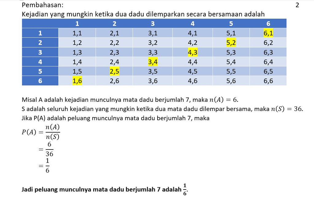 Dua dadu dilambungkan bersamaan satu kali. Peluang...