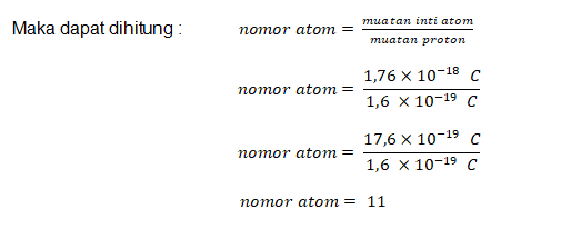 jika muatan inti suatu atom adalah 1,76 x 10^18 co...