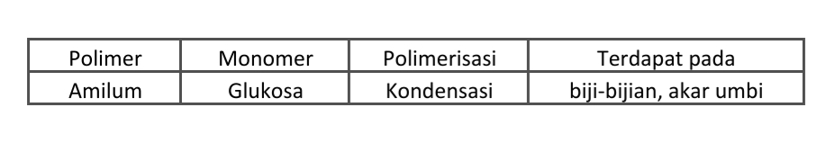 Berdasa rka n asa l nya (1) Polimer alam, ya itu ...