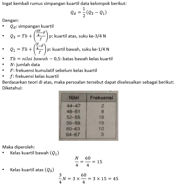 Diketahui data sebagai berikut. Simpangan kuartil...