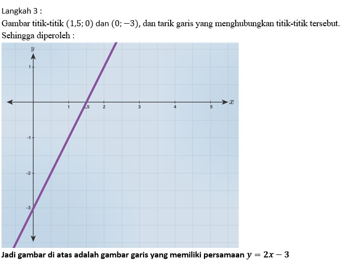 Gambarlah garis lurus dengan persamaan berikut. y=...