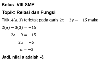 Titik A (a, 3) terletak pada garis 2x – 3y = -15.