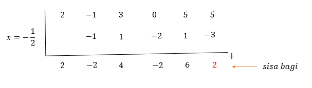 dengan cara horner tentukan hasil bagi dan sisa pe...