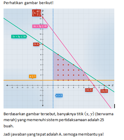 Banyaknya titik - titik (x,y) di mana x dan y bila...