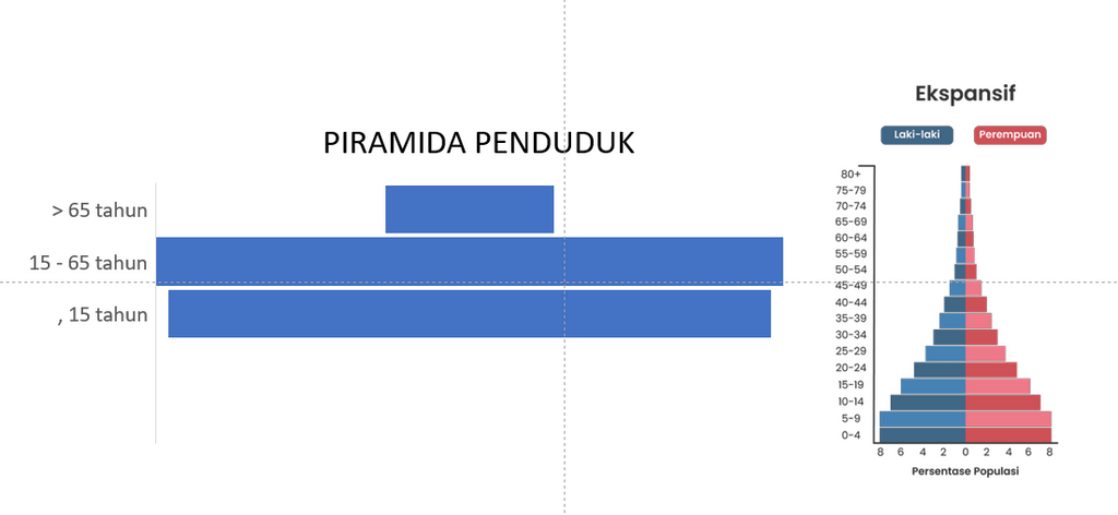 Berdasarkan hasil survei penduduk antar sensus (ku...