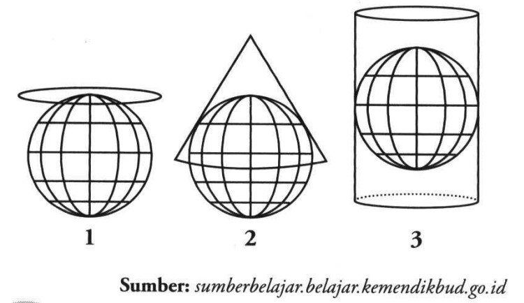 Perhatikan gambar berikut. Jenis proyeksi peta yan...