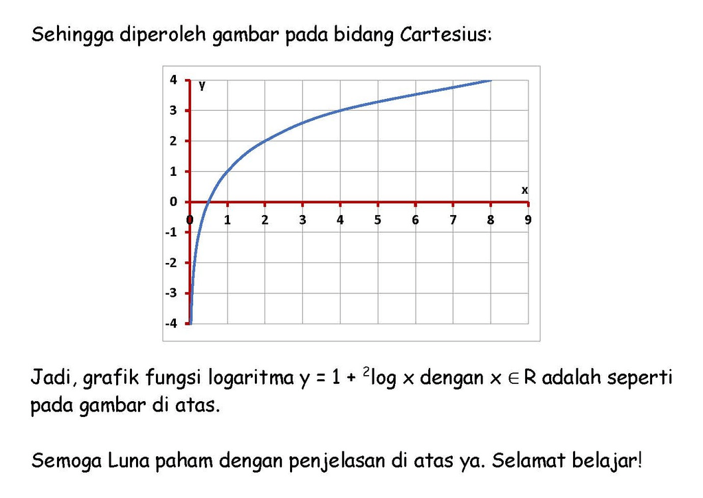 Gambarlah grafik fungsi logaritma berikut ini deng...