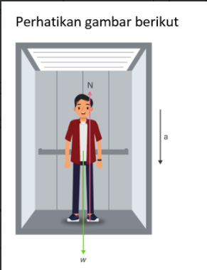 Seseorang berdiri dalam sebuah lift yang turun ke ...