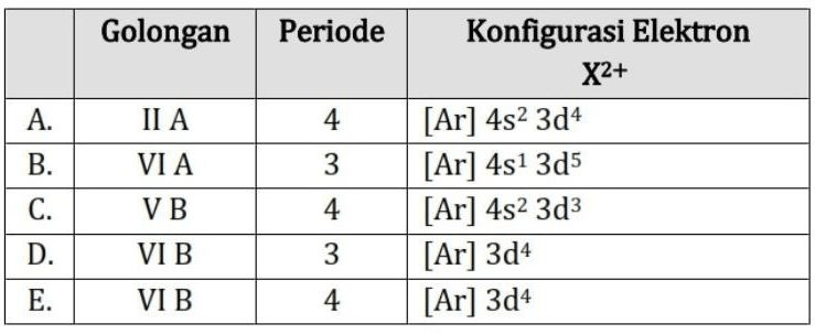 Perhatikan notasi unsur berikut! 52 24 X letak uns...