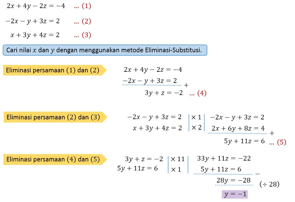 diketahui sistem persamaan linear berikut 2x+4y-2z...