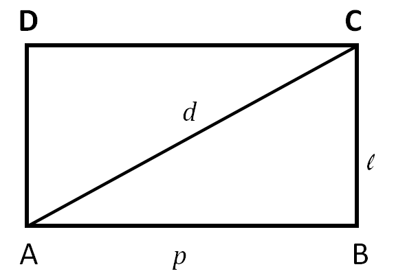Perbandingan panjang dan lebar suatu persegi panja...