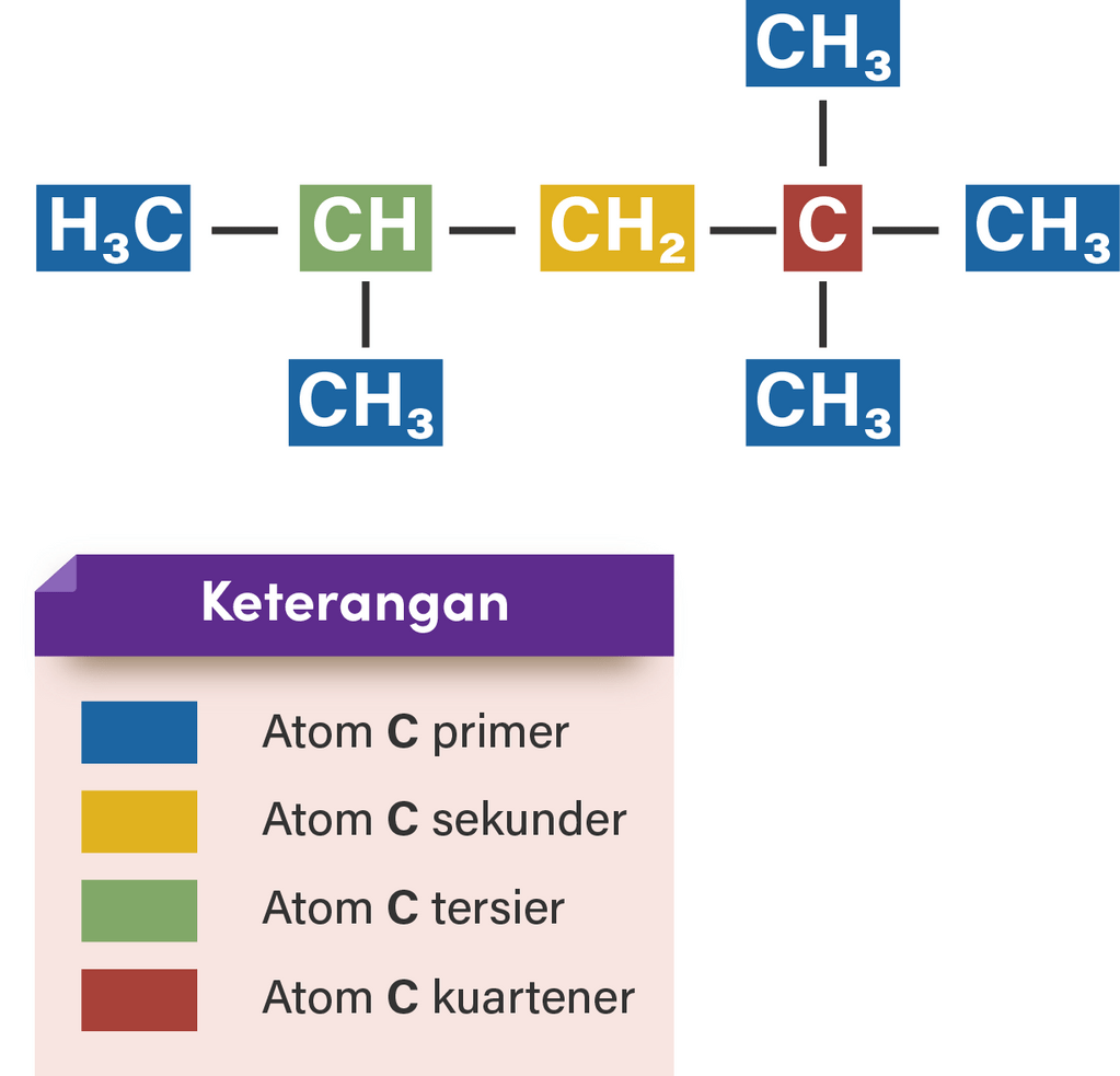 dengan mengaitkan dengan sifat khas (keistimewaan)...