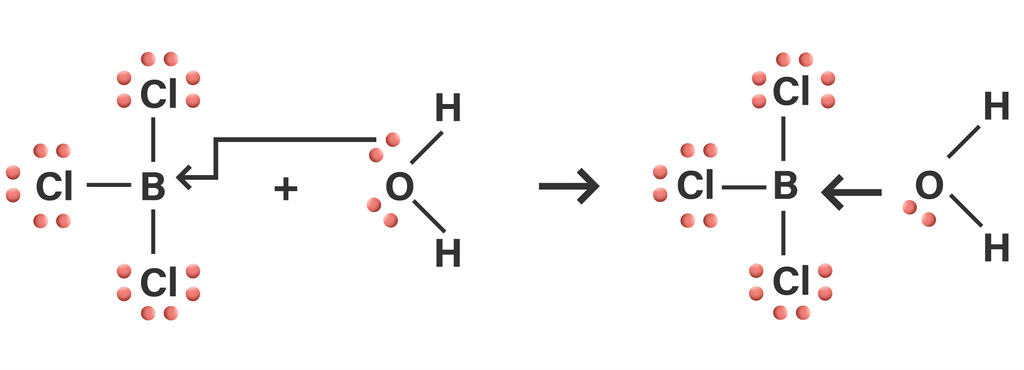 Jelaskan bagaimana BCl3 Dapat bergabung dengan H2O...