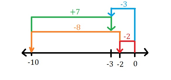 1,000000000000000000000+2,00000...