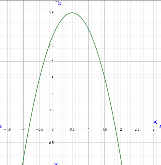Gambarlah grafik fungsi kuadrat dari f(x)=−2x²+2x...