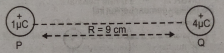 Dua partikel P dan Q terpisah pada jarak 9 cm sepe...