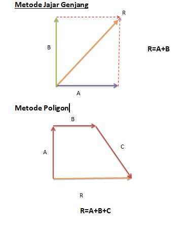 cara ngehitung dengan metode poligon sama jajar ge...
