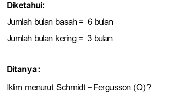 Schmith - fergusson membuat klasifikasi iklim deng...