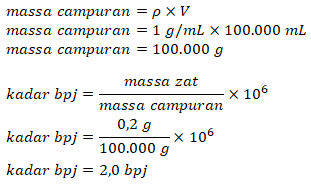 Air sungai diketahui mengandung zat merkuri sebany...