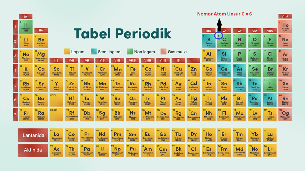 260 Kuantitas yang menentukan identitas suatu unsu...