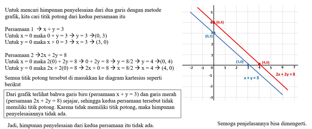 Tentukan himpunan penyelesaian dari sistem persama...