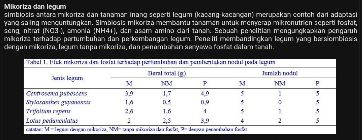 Apa manfaat simbiosis dari mikoriza pada tanaman l...