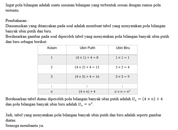 Perhatikan penataan ubin berikut. buatlah tabel ya...