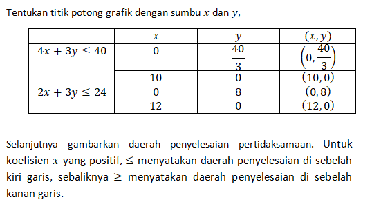 Banyaknya titik - titik (x,y) di mana x dan y bila...
