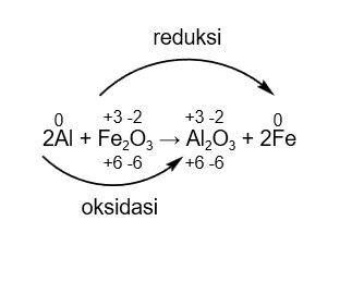 2Al + Fe2O3 → Al2O3 + 2Fe b. Tentukan reaksi oksid...