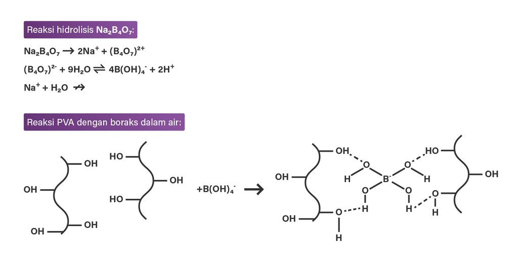 Bagaimana reaksi yang terjadi antara polivinil alk...
