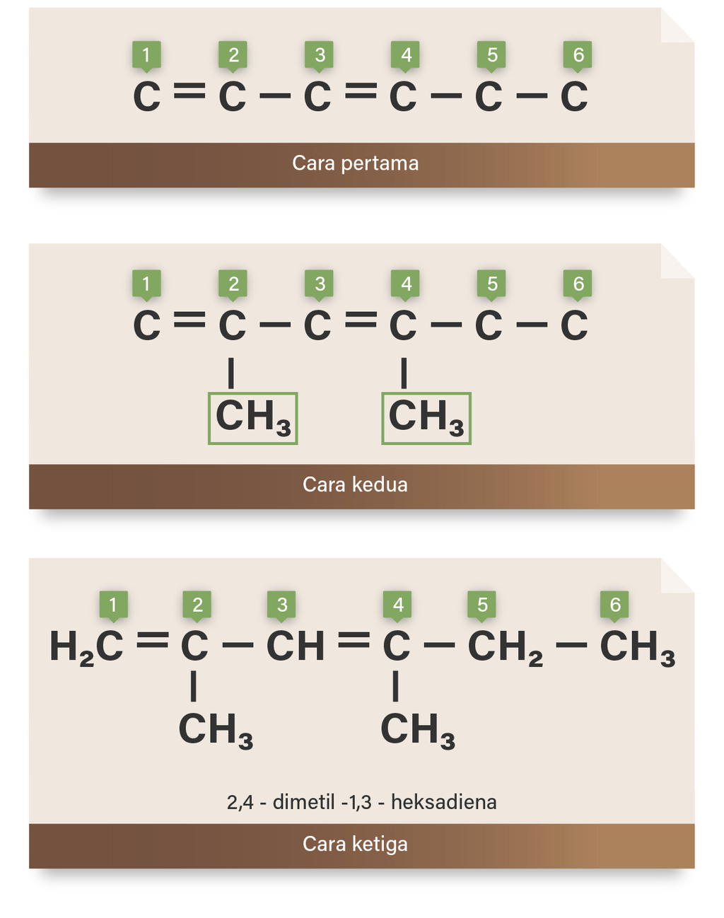 Tuliskan rumus struktur senyawa dengan nama IUPAC ... Tuliskan rumus struktur senyawa dengan nama IUPAC ...