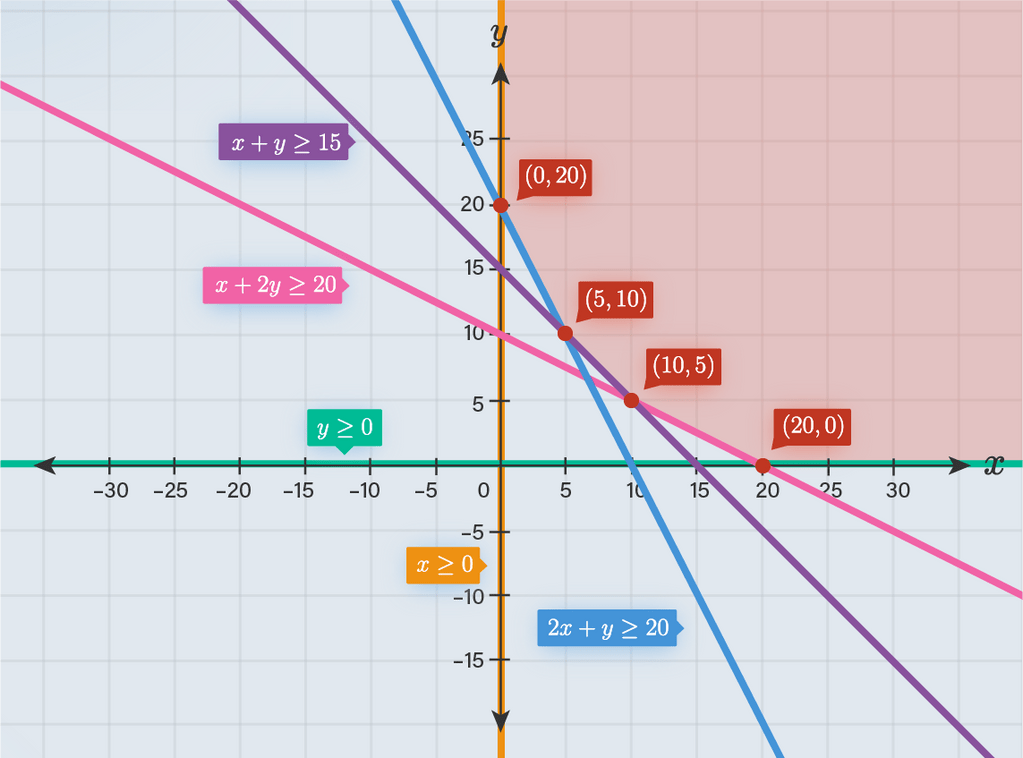 Dalam kondisi normal dan umumnya untuk orang dewas...