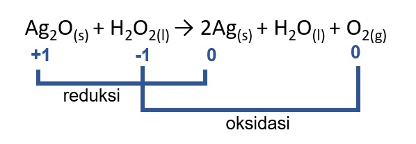 Hidrogen peroksida (H2O2) bereaksi dengan perak ok...