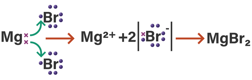 Ikatan Ion Beserta Contoh Ikatannya Rumus Kimia Ikatan Kimia Dan