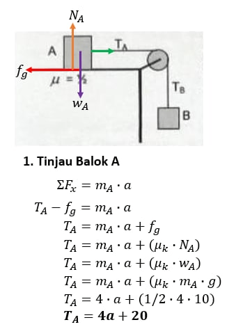 Pada gambar di bawah diketahui massa beban A dan B...