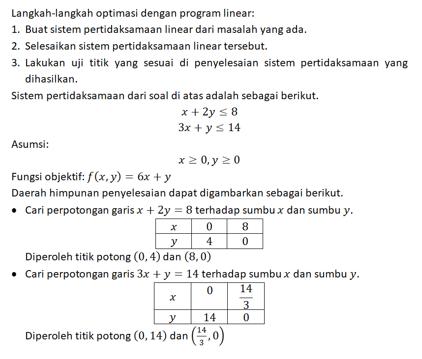 nilai maksimum dari fungsi objektif f (x,f) = 6x ...