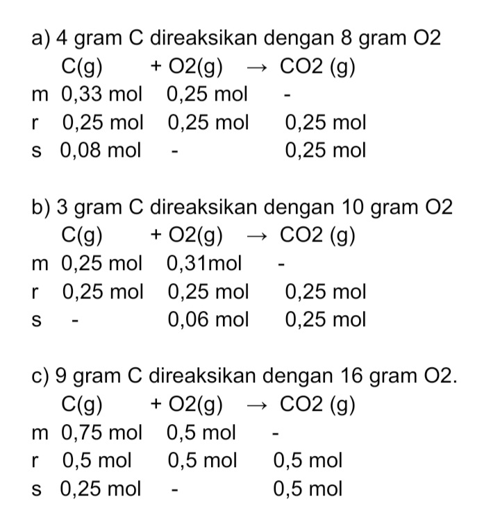 perbandingan massa C dan O2 pada CO2 adalah 3:8. b...