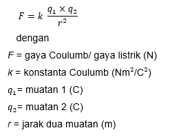 rumus hukum Coulomb...