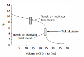 Perhatikan gambar berikut ! Gambar tersebut merupa...